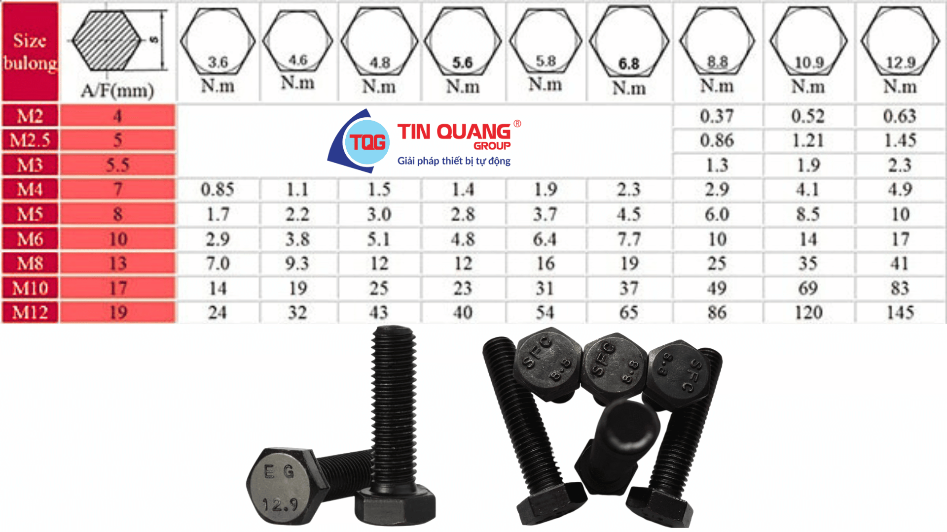Cập Nhật Bảng Giá Bu Lông M12 Tín Quang Các Loại Hiện Nay - Tin Quang Group